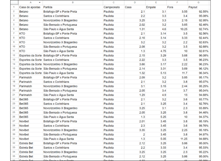 Odds: o que são e como funcionam as cotações em apostas