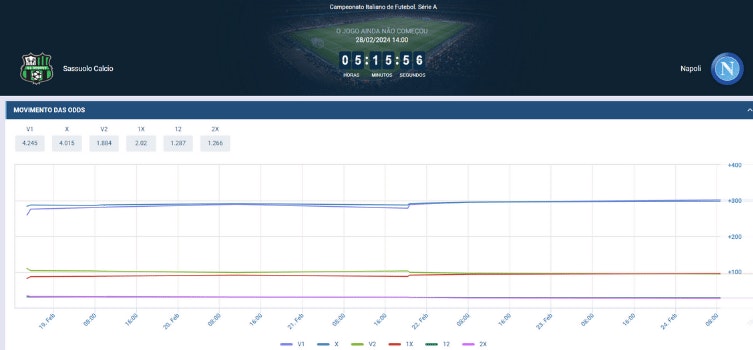 Odds: o que são e como funcionam as cotações em apostas