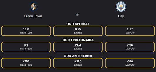 Odds: o que são e como funcionam as cotações em apostas