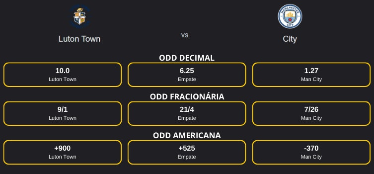Odds: o que são e como funcionam as cotações em apostas